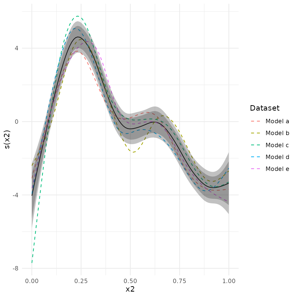 Simultaneous Confidence Intervals And P values Metagam